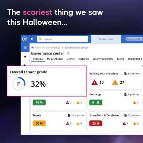 Vincent Convert On Linkedin Governance Microsoft365 Security Halloween Compliance…