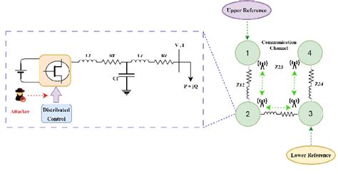 Figure 1 From Secondary Defense Strategies Of Ac Microgrids Against Generally Unbounded Attacks