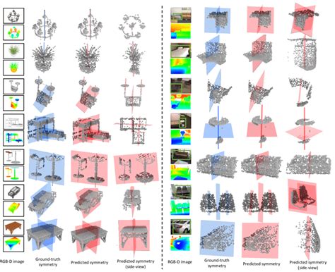 Qualitative Symmetry Prediction Results On Scannet Dai Et Al 2017