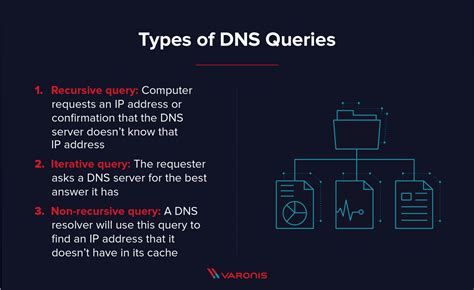 What Is Dns And Its Types