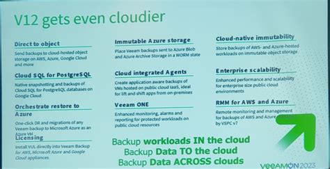 Jim Romeo On Linkedin With Version 12 Of Veeam Backup And Replication And Veeam Data Platform…