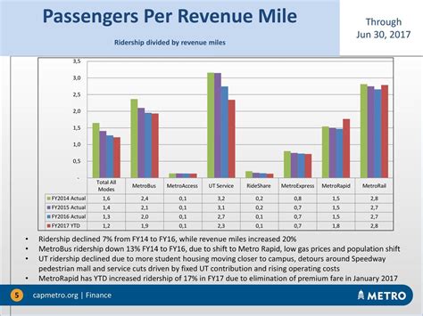 Key Performance Indicators Year To Date June 30 Ppt Download
