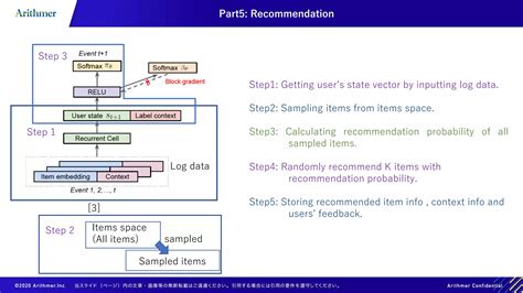 Recommendation Algorithm Using Reinforcement Learning Ppt