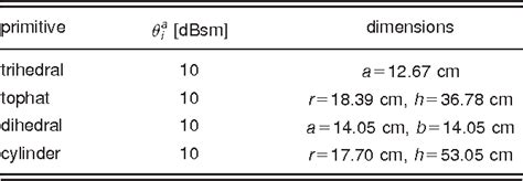 Table 2 From Expectation Maximization Approach To Target Model Generation From Multiple
