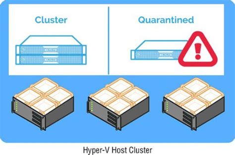 Quarantine State In Windows Failover Clusters How To Resolve