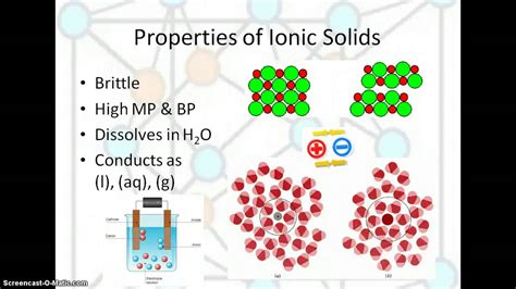 Ap Chem Ionic Solids Podcast Youtube