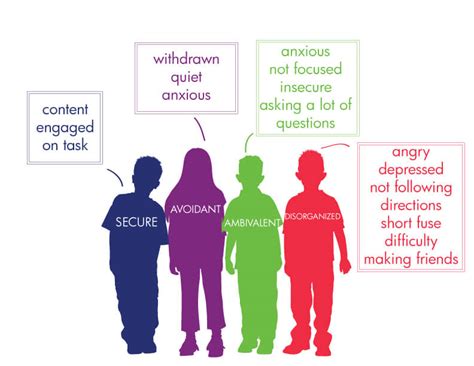 Unhealthy Attachment Styles Types Definitions And Therapy Betterhelp