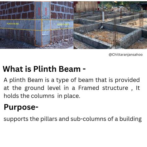 Chittaranjan Sahoo On Linkedin Civilengineering