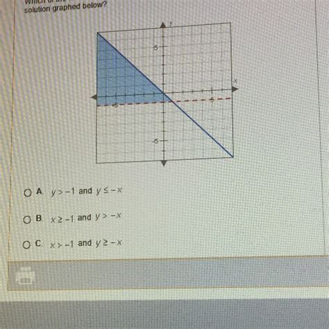 Which Linear Inequality Is Represented By The Graph Brainly Which System Of Inequalities