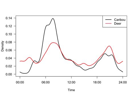 Chapter 12 Activity An Introduction To Camera Trap Data Management