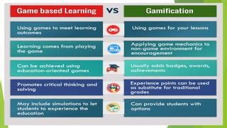 Powerpoint In Gamification Slide Pptx