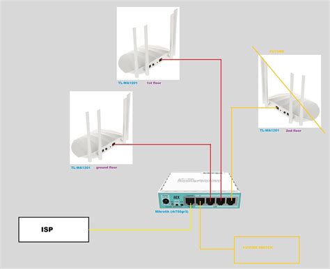 problems with home network configuration network and wireless