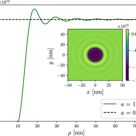 The Surface Electron Density { Mathcal{n}} {0} Left Rho Right As A