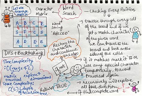 Leetcode Series Word Search Problem Solution And Explanation By