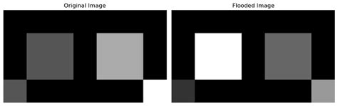 scikit image masking an image