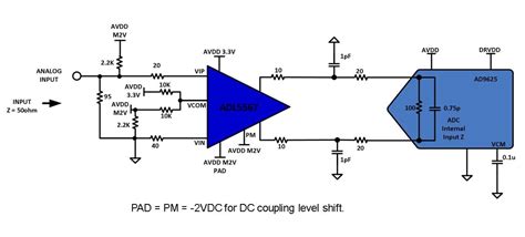 Ad9625 Front End Dcsingle Ended Vs Acdifferential Qanda High