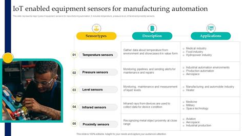 Iot Enabled Equipment Sensors For Manufacturing Automation Enabling