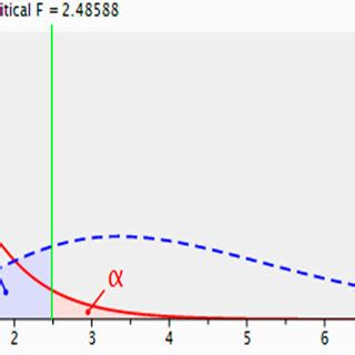 Graph Of G Power Analysis Download Scientific Diagram