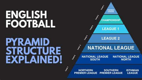 Most Watched League In The World League Viewership In 2026