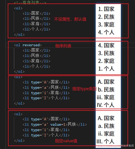 06 列表与网页结构标签（html5）网页设计列表标签 Csdn博客