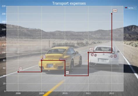 Linechart2d Example Qtitancomponents