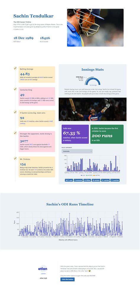 GitHub Goelaakash Atlan Frontend Task