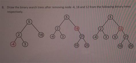 Solved 8 Draw The Binary Search Trees After Removing Node