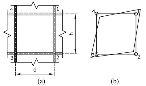 Panel Zone Deformation 36 Download Scientific Diagram