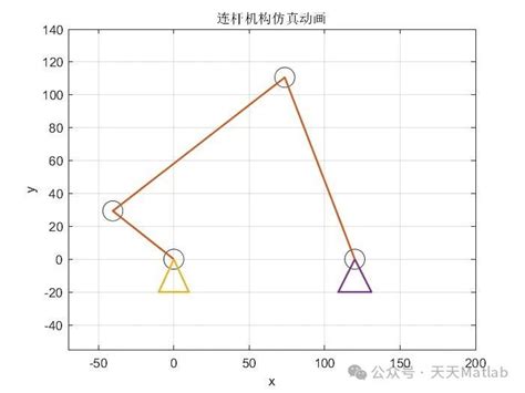 【机械】基于matlab模拟连杆机构仿真连杆运动模拟软件 Csdn博客