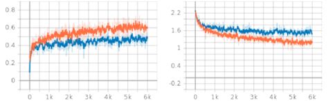 Accuracy Curve And Loss Function Of Train And Validation Download Scientific Diagram