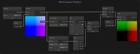 Unity从深度缓冲重建世界空间位置 知乎