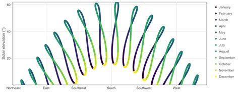 Solar Panel Analysis Pt 3 Scanning For Objects Jeroen Boeye