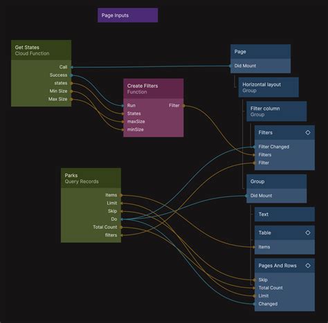 Filter Your Table Data Noodl Filter Your Table Data Noodl