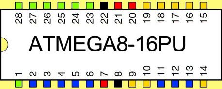 ATmega Basic Input Output Interfacing Tutorial