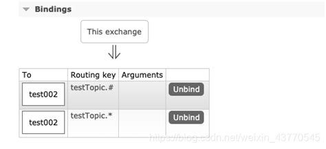 rabbitmq 中三种常用交换机：direct、topic、fanout的使用以及区别 rabbitmq topic direct c