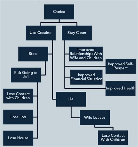 Exhibit 3 1 Node Link Map Addressing The Specific Behavioral Health Needs Of Men Ncbi Bookshelf