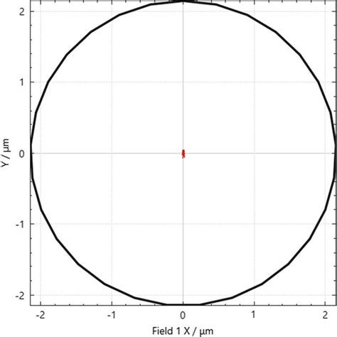 ray tracing of the illustrative example after optimization download