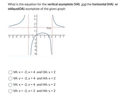 Solved What Is The Equation For The Vertical Asymptote Va