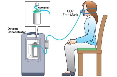 And More Comfortably