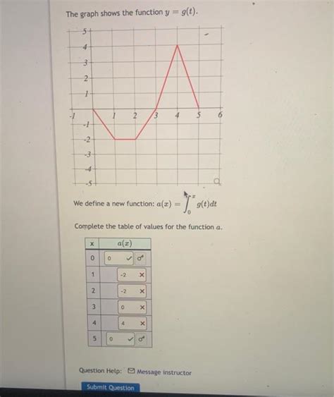 Solved Major Helpthe Graph Shows The Functions Ygtwe