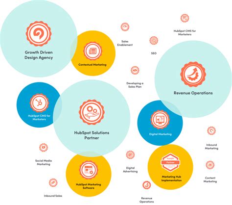 Hubspot Operations Hub Services Mindscape Platinum Partner