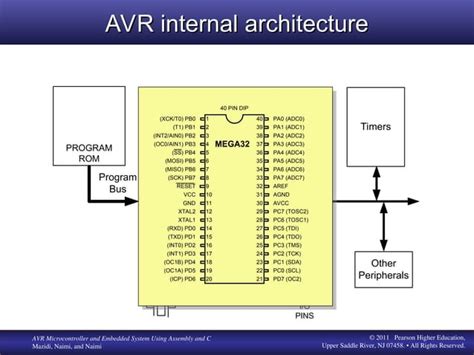 avr microcontroller muhammad ali mazidi avr lecture2 fall2023 ppt