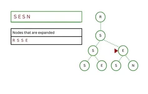 Breadth First Search Bfs For Artificial Intelligence Geeksforgeeks