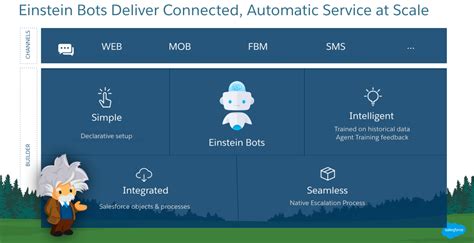 How Salesforce Einstein Bots Can Improve Your Customer Service