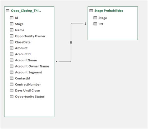 Salesforce Data Series — Part 2 — Connecting Your Data To Excel In