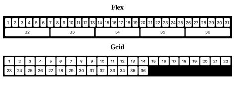 Two Columns Responsive Layout Sharespastor