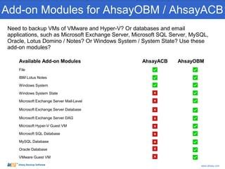 Ahsay Cloud Backup System V PPT