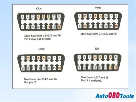 Obd System Quick Guide Ppt Operating Systems Computer Software And Applications