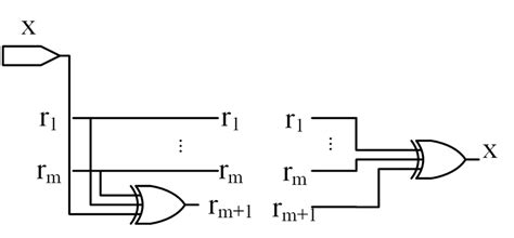 input encoder left and output decoder right for masking in