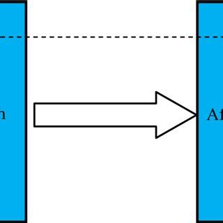 Schematic Diagram Of Correlation Matching Download Scientific Diagram